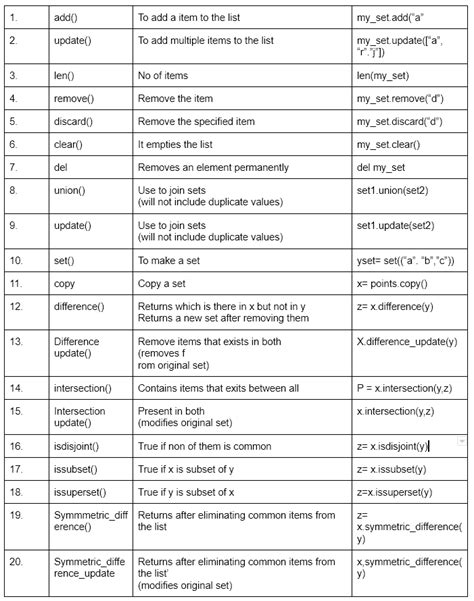 python collections — list tuple dictionaries and sets by