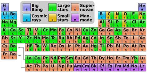 electronic configuration group 16 elements modern periodic table