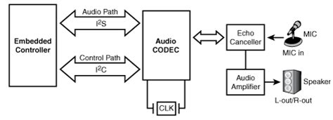 linux overview