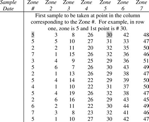 stratified random number table for scans download table