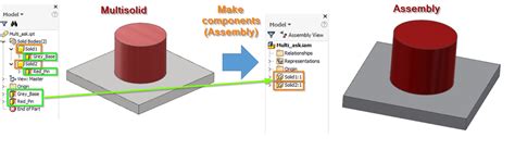 solved mutltisolid bodies feature´s name to assembly part s name