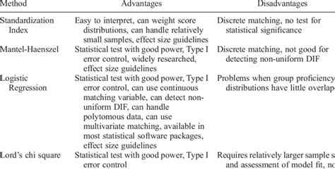 summary of advantages and disadvantages of selected dif methods