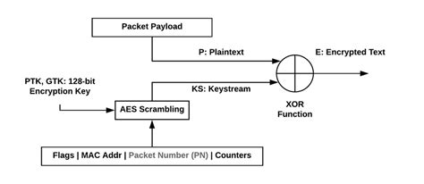 ccmp encryption diagram download scientific diagram