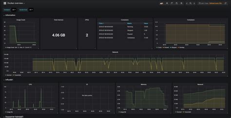 grafana repo update added synology docker monitoring using telegraf to