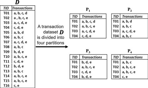 transaction dataset d documentclass[12pt]{minimal} usepackage{amsmath