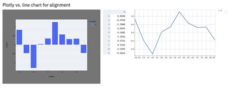 aligning dataframe with plotly chart streamlit cloud streamlit