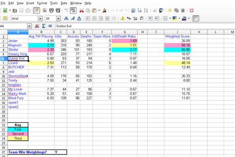 how to highlight highest and lowest values in libreoffice calc