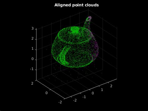 estimate 3 d geometric transformation from matching point pairs