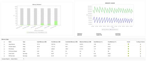 tomcat monitoring tool apache tomcat performance metrics