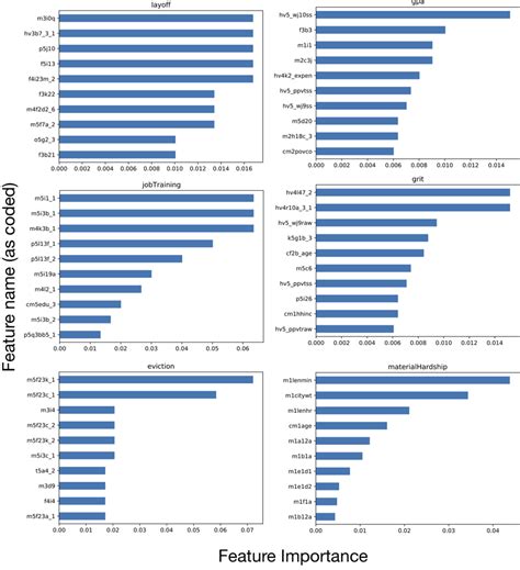figure s7 feature importance for the xgboost the underscore near the