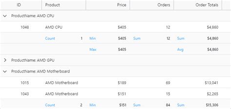 react data grid ignite ui table controls for react applications