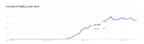 what are some problems you have experienced as a developer