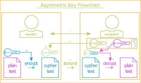 the definitive guide to encryption key management fundamentals