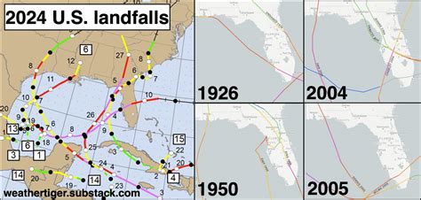 Hurricane Season 2024 Milton Helene Beryl Shatter Records