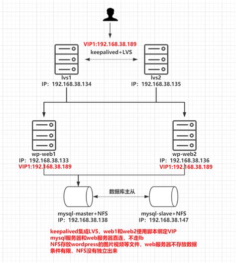haproxy acl