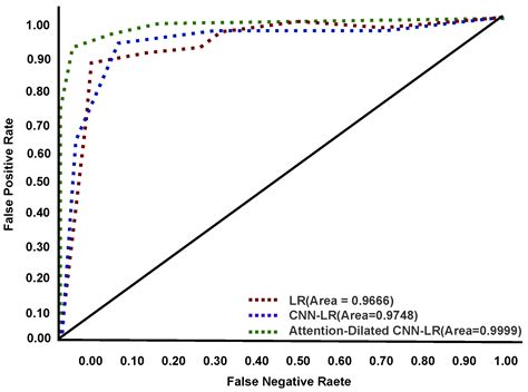 sensors free full text multimodal hybrid deep learning approach to