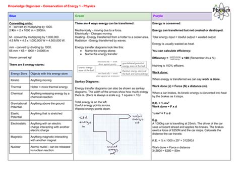Revision Mindmaps For Edexcel Physics Paper 1 Teachin
