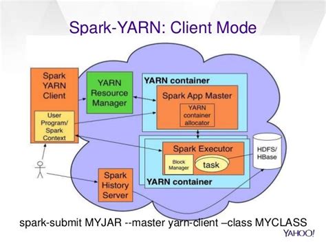 spark on yarn and zeppelin on docker