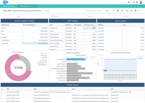build apps not dashboards salesforce developers blog