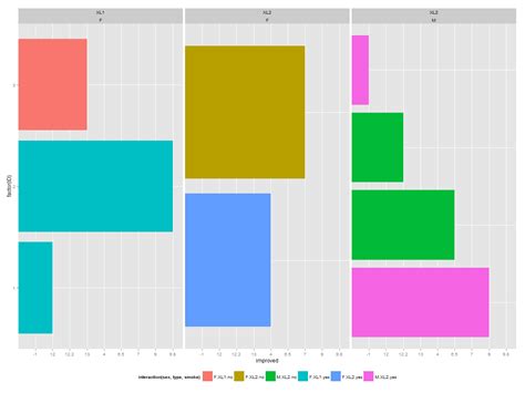 ggplot2 r horizontal bar charts with facet grid stack overflow
