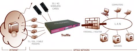 internet load balancing mushroom networks
