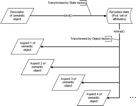 here s an overview of the currently suggested aspects and by whom they