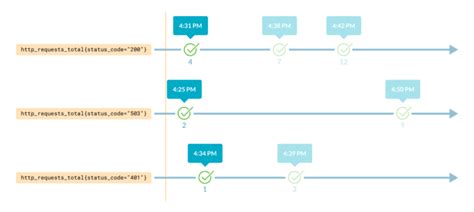 getting started with promql includes cheatsheet sysdig