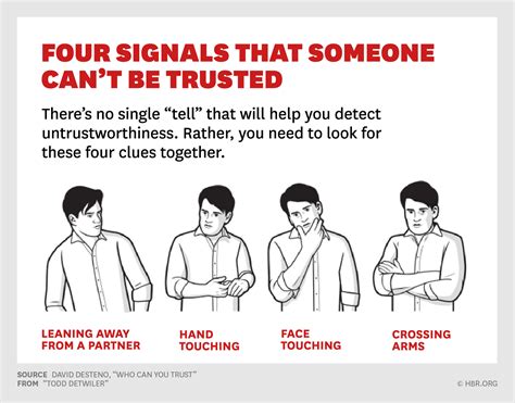 four signals that someone can t be trusted