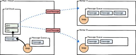 the javascript event loop explained