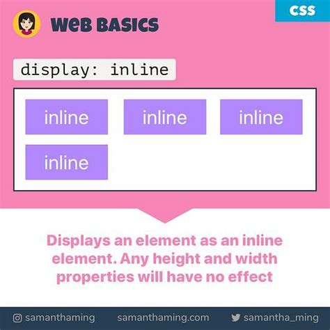 css inline vs inline block vs block