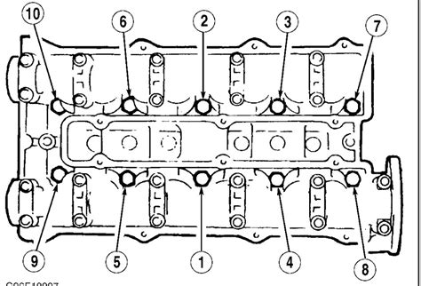 Cylinder Head Bolt Torque Chart