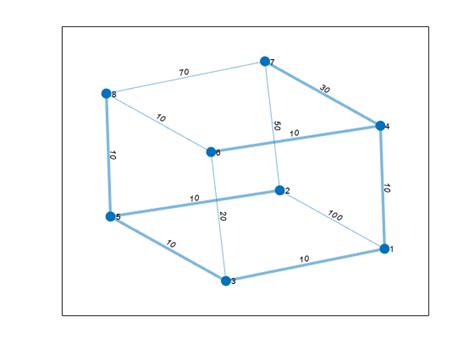 minimum spanning tree of graph matlab minspantree mathworks australia