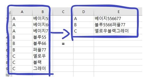 엑셀 메크로 함수 문의 지식in