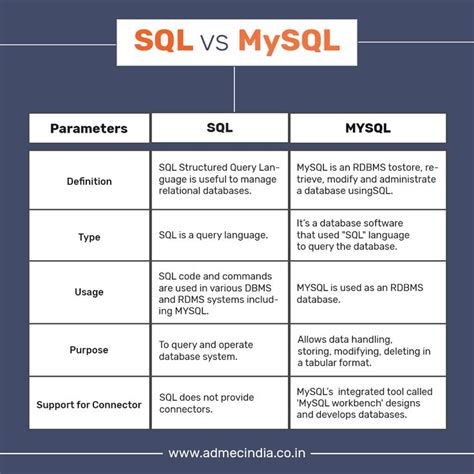 sql vs mysql sql learn sql mysql