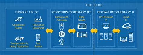 iot systems logical design using python design system examples