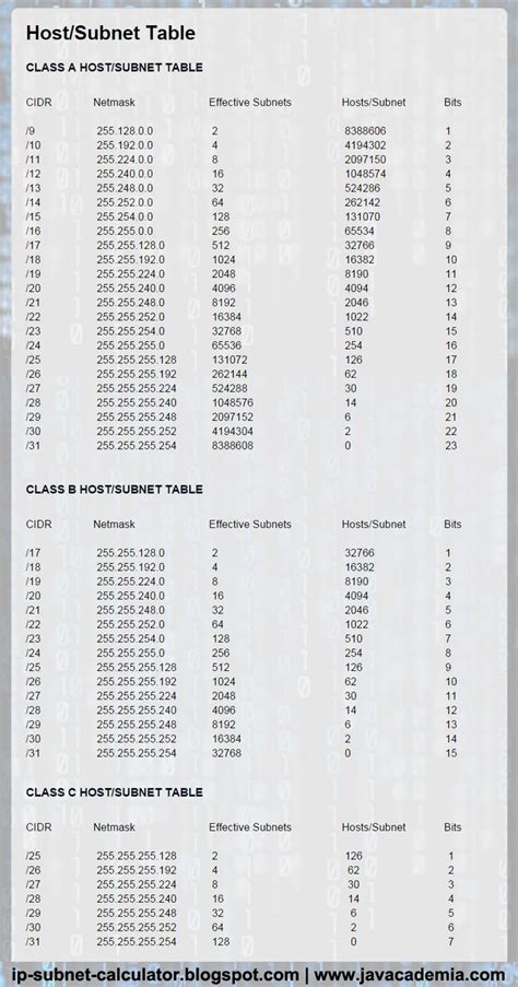 17 best images about it information technology on pinterest programming computer