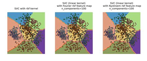 explicit feature map approximation for rbf kernels — scikit learn 0 17