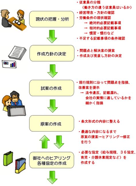 就業規則等作成サポート ｜【杉浦社会保険労務士事務所】社労士 札幌市 一人親方・助成金・就業規則・給与計算・手続き代行