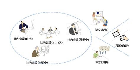 azure adを利用した認証基盤ソリューション it total support