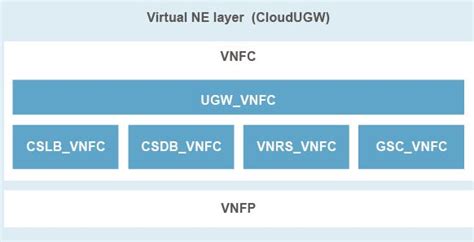 ecore network functions virtualization nfv huawei enterprise support