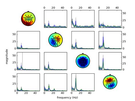 misc example code statistics py — scot