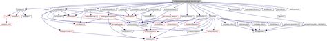 postgresql source code src backend storage large object inv api c file