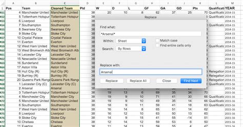 excel tutorial build a dynamic bump chart of the english