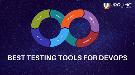 best testing tools for devops
