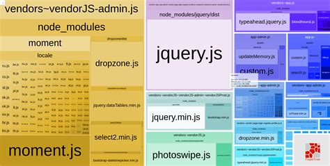how to use webpack analyzer bundle digital fortress