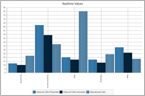 realtime wallboard widgets java