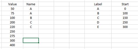 sorting python label values contained in single column dataset