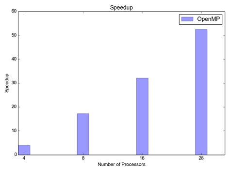 first steps with pyccel — pyccel 1 documentation