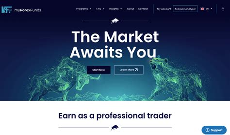 My Forex Funds Review Rules Pros And Cons