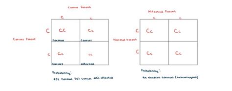 Congenital And Genetic Disorders Flashcards Quizlet